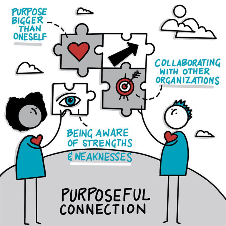 Guiding Principles – Literacy Services